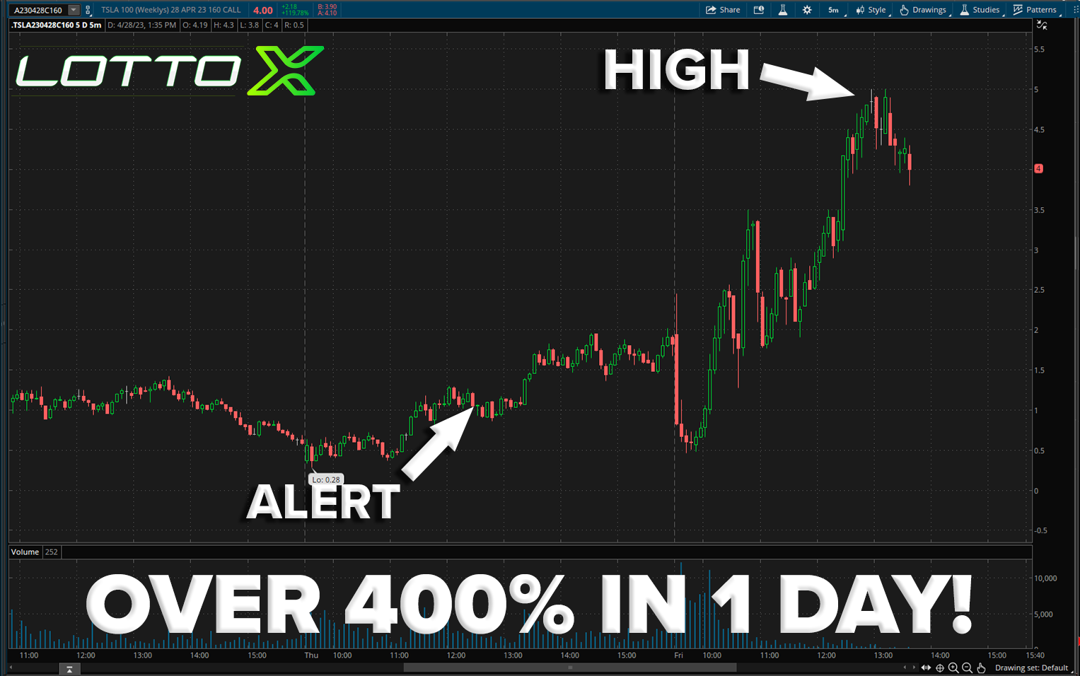 is_LOTTOX _legit? – Trading RB