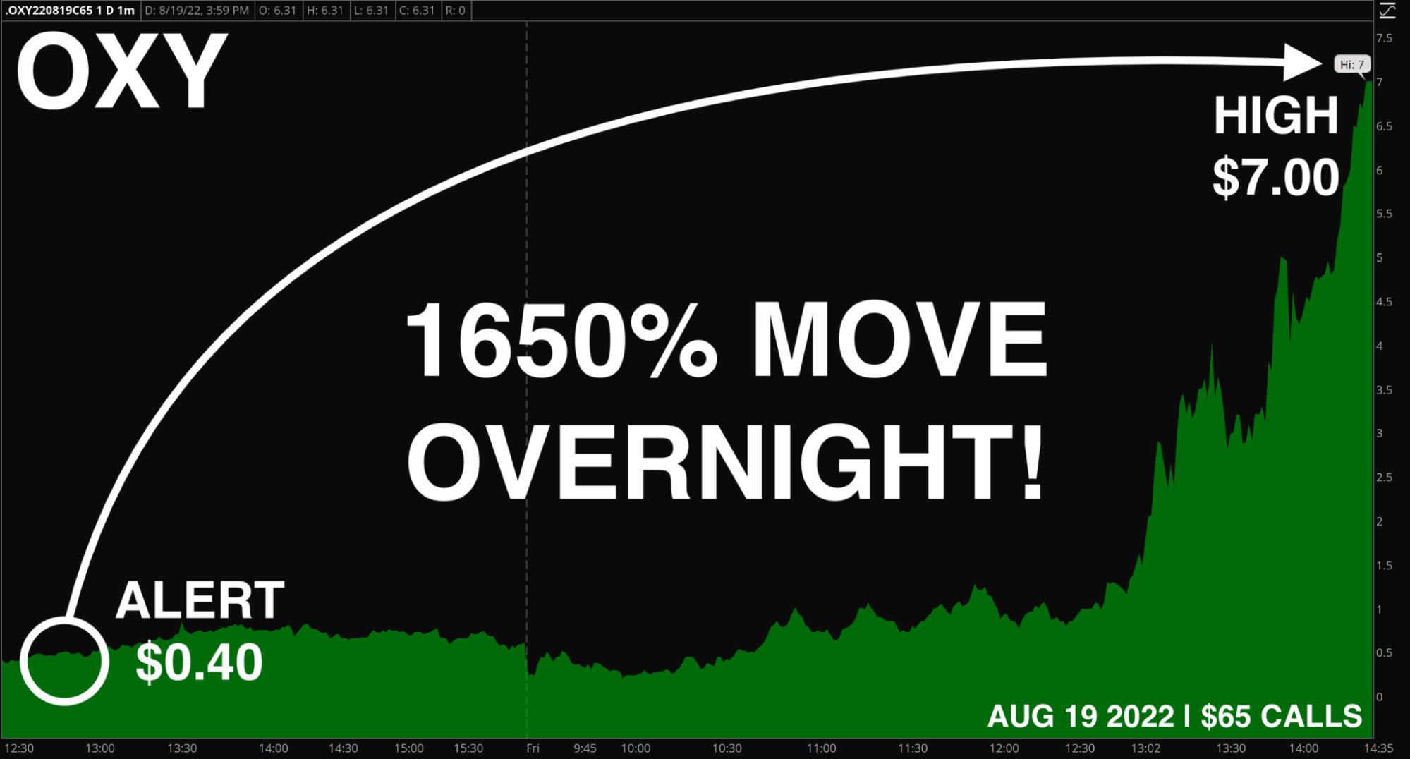 is_LOTTOX _legit? – Trading RB