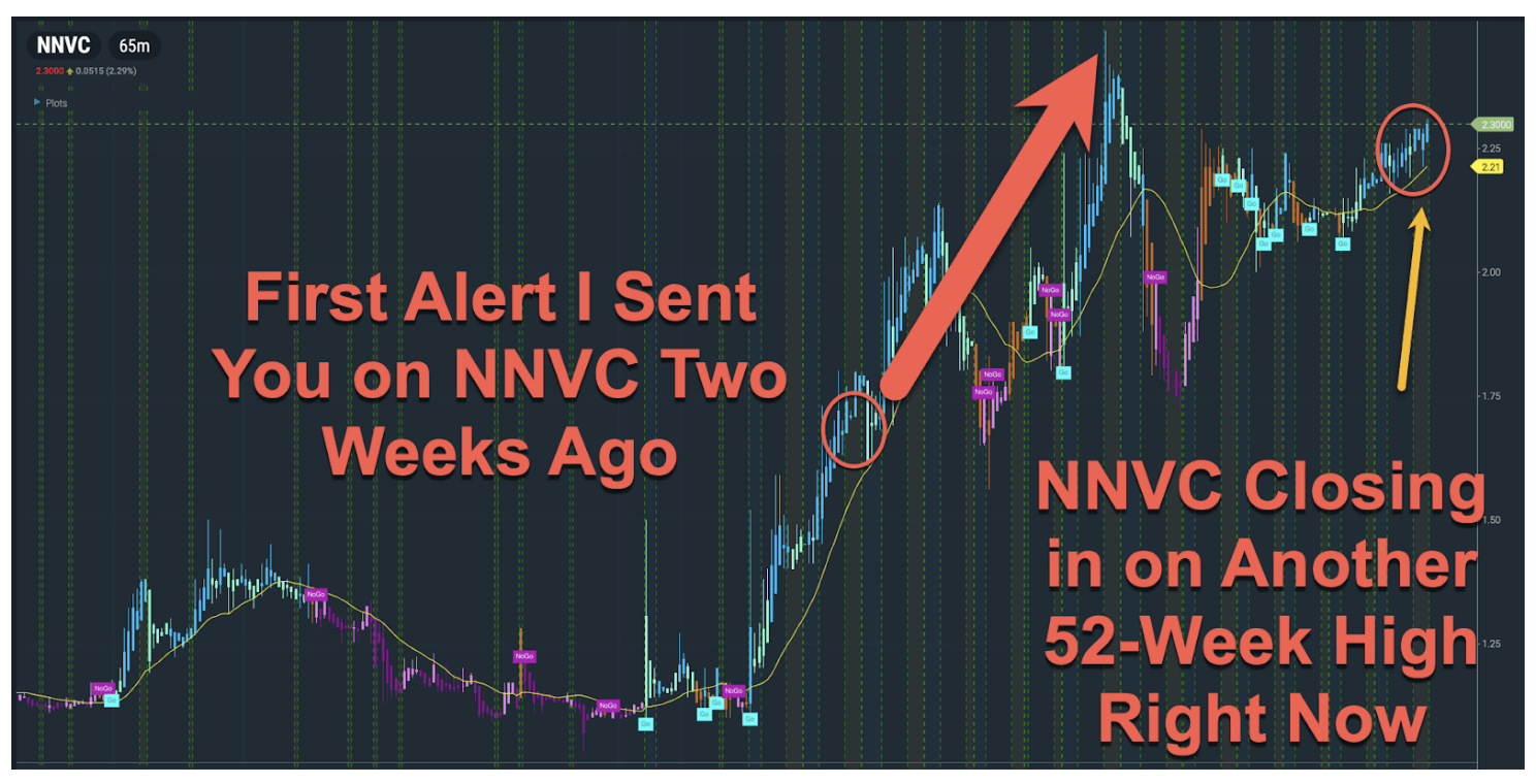 NNVC – Trading RB