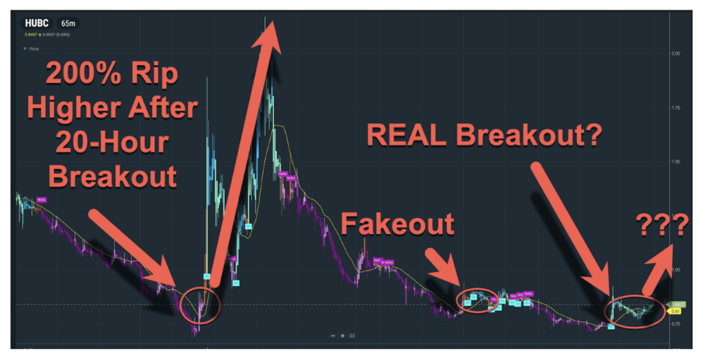 HUBC – Trading RB